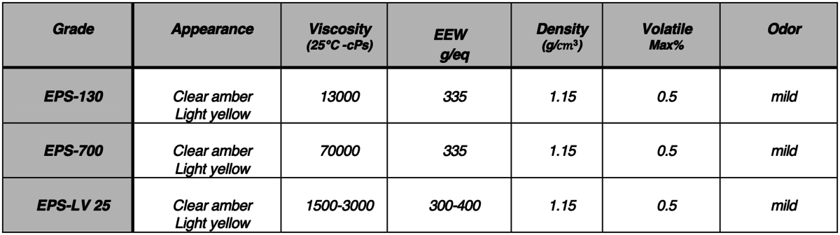 We offer Resin, Resins, EPU, SE, EPS, Epoxy, Polyurethane, Silicone ...